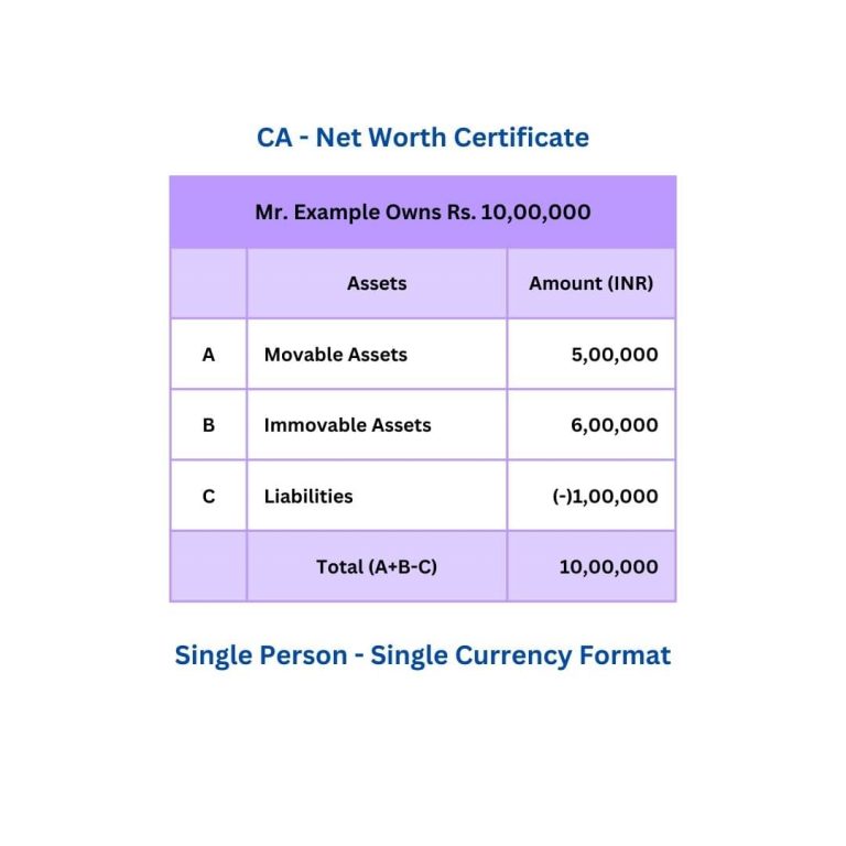Networth Certificate Format - Single Person & Single Currency Format