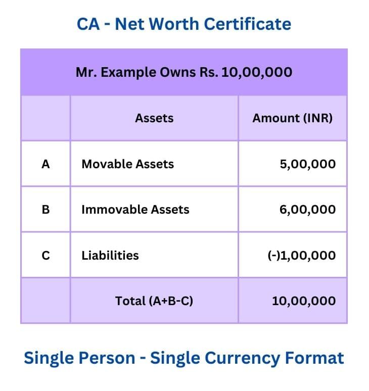 Net Worth Certificate Format - CA Networth Certificate format for VISA